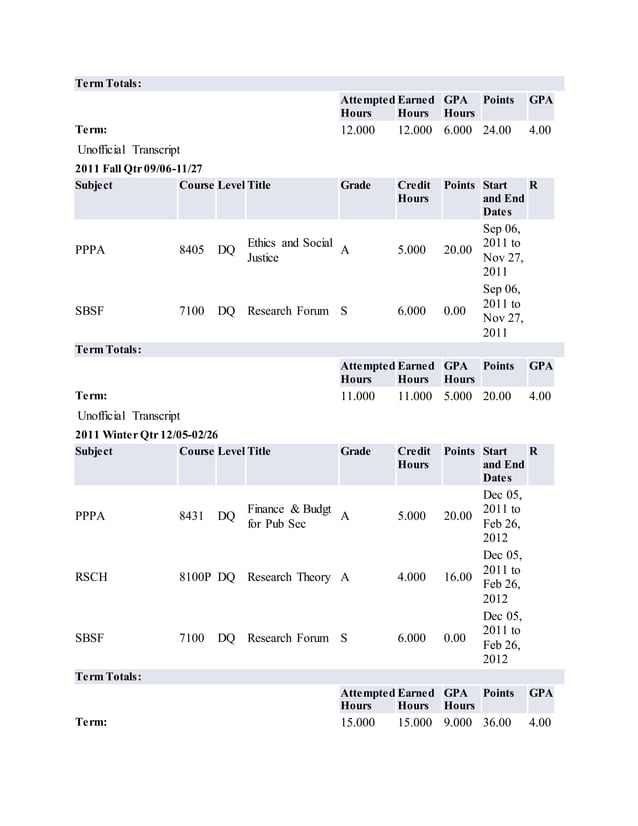 Unofficial Transcript2 | PDF