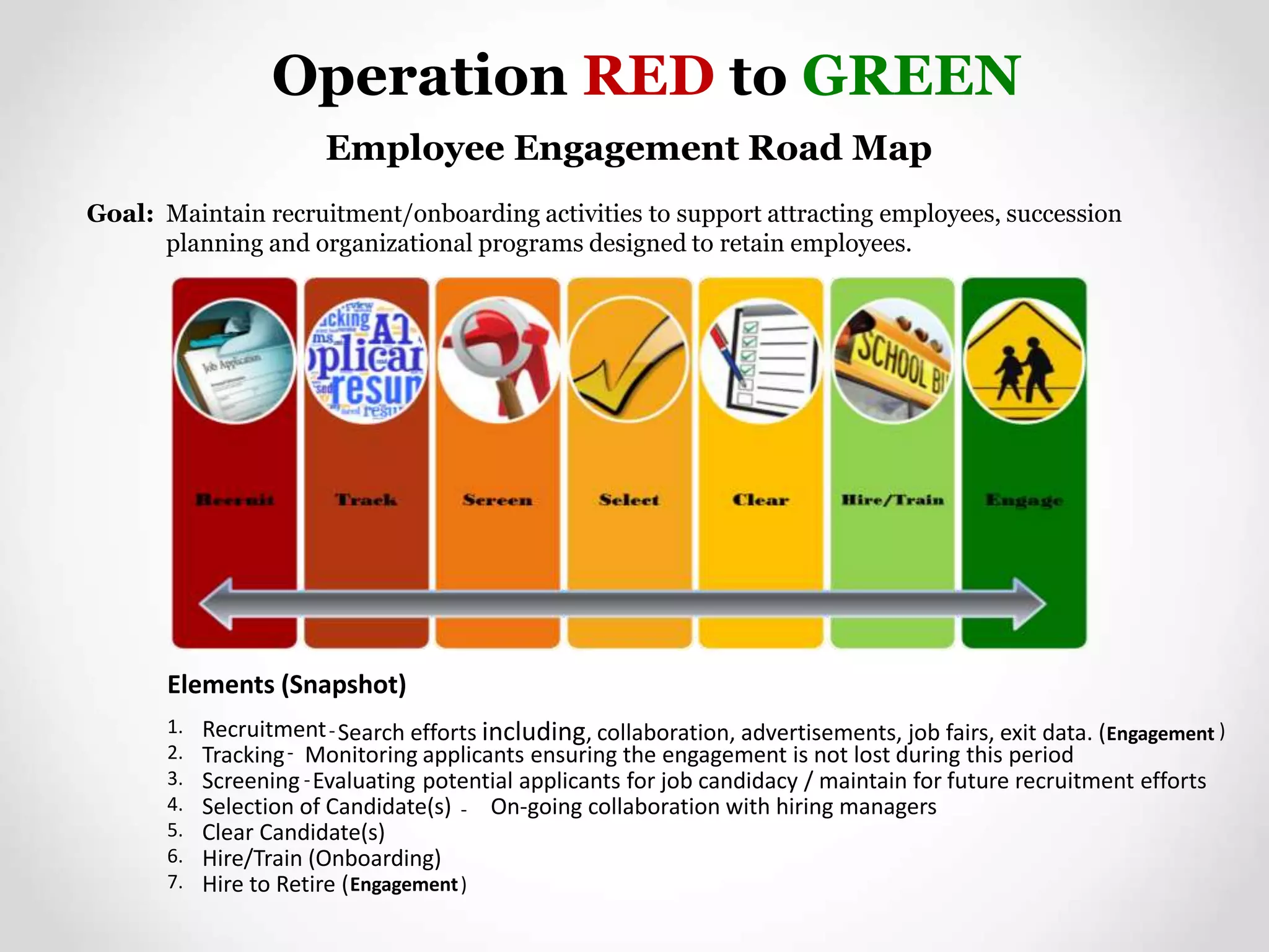 Operation Red to Green_Employee Engagement RoadMap | PPT