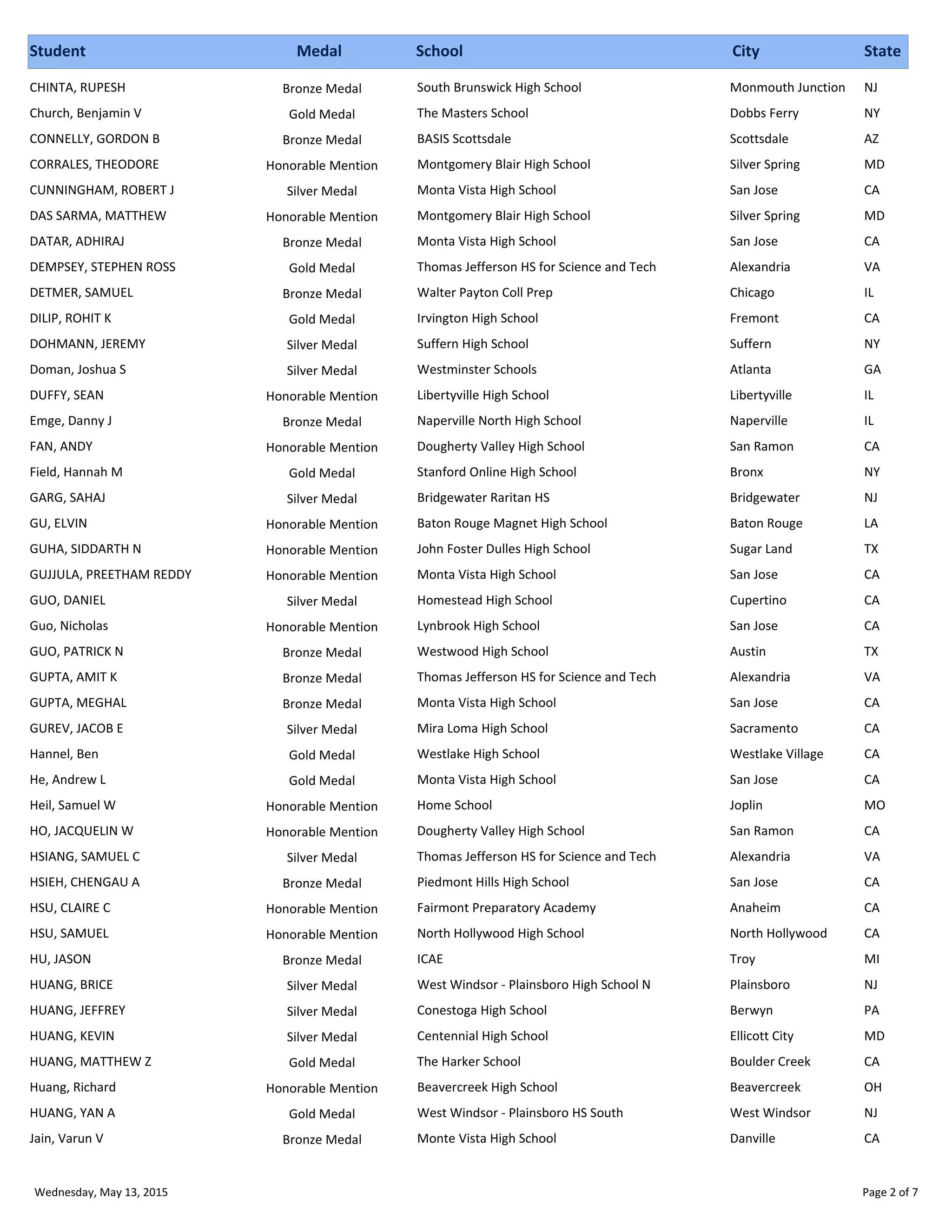 2015 USAPhO Gold Medalist | PDF