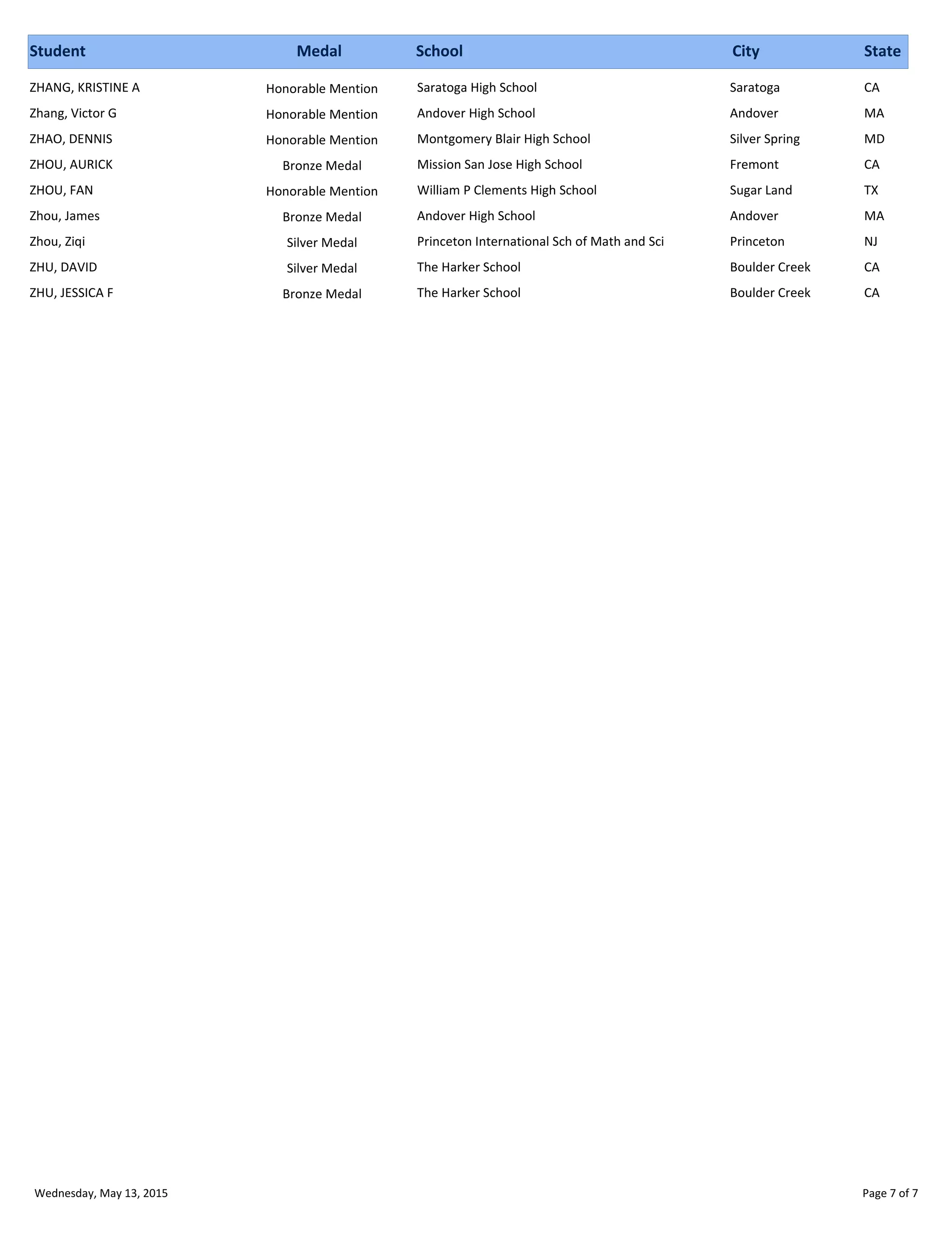 2015 USAPhO Gold Medalist | PDF