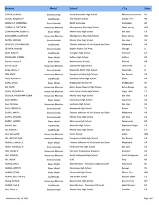 2015 USAPhO Gold Medalist | PDF