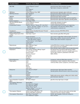 PolyOne Distribution Linecard 12-2006 | PDF