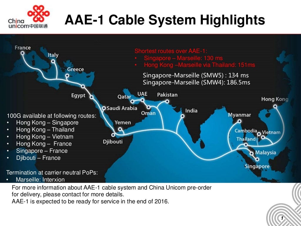 AAE-1 Cable System