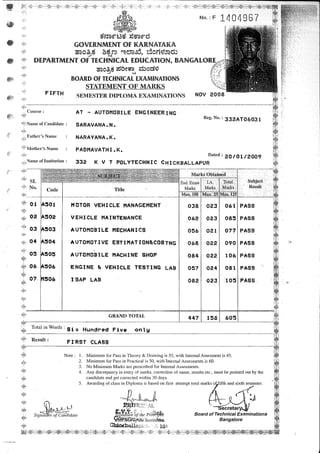 COLLEGE CERTIFICATES | PDF