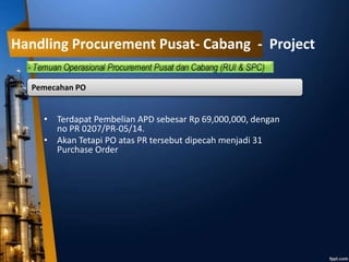 LHA Procurement 2014 2015 | PPTX