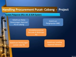 LHA Procurement 2014 2015 | PPTX