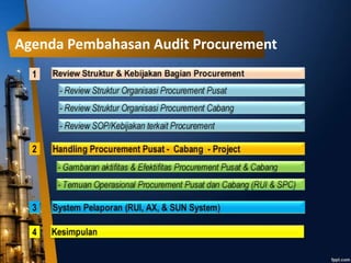 LHA Procurement 2014 2015 | PPTX