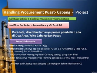 LHA Procurement 2014 2015 | PPTX