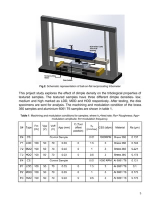Study of Tribological Properties of Textured Surfaces made by ...