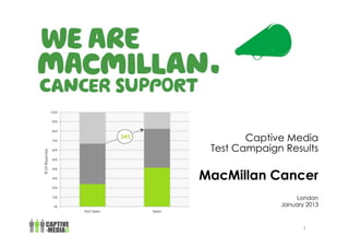 Raising awareness for MacMillan Cancer | PDF