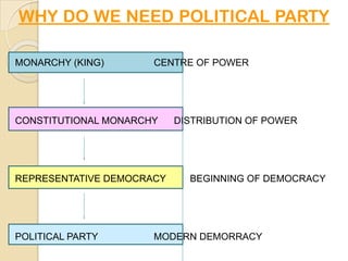 C6 Political Parties 2.pptx.pdf................... | PDF