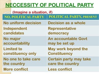 C6 Political Parties 2.pptx.pdf................... | PDF