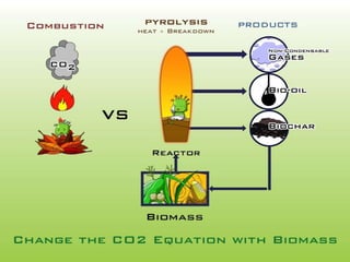C6 power point[1] | PPTX