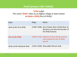 Lecture 06: Islamic Architecture in India_Khilji Dynasty | PPTX