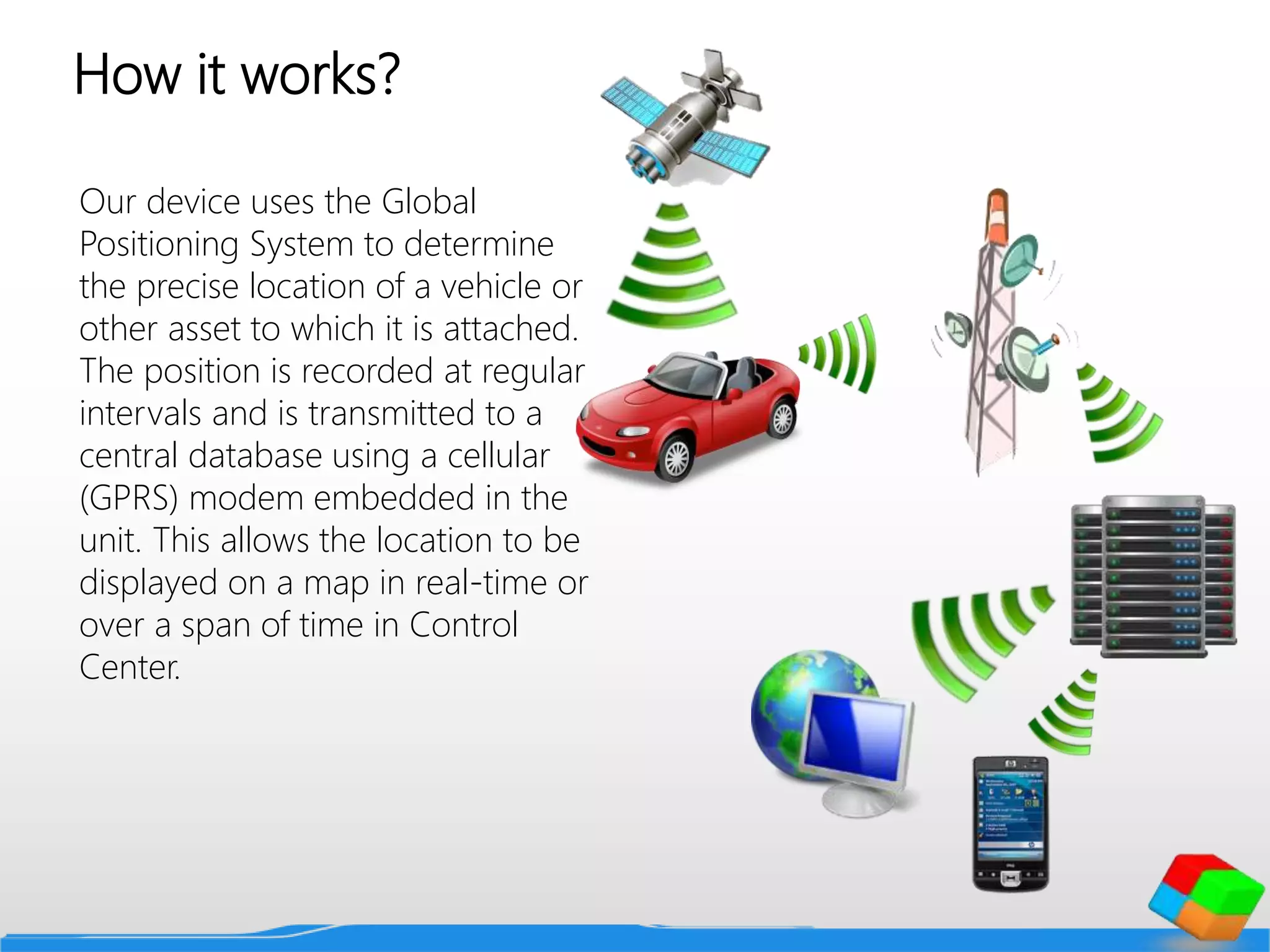 CyberLab Vehicle Tracking System | PPSX