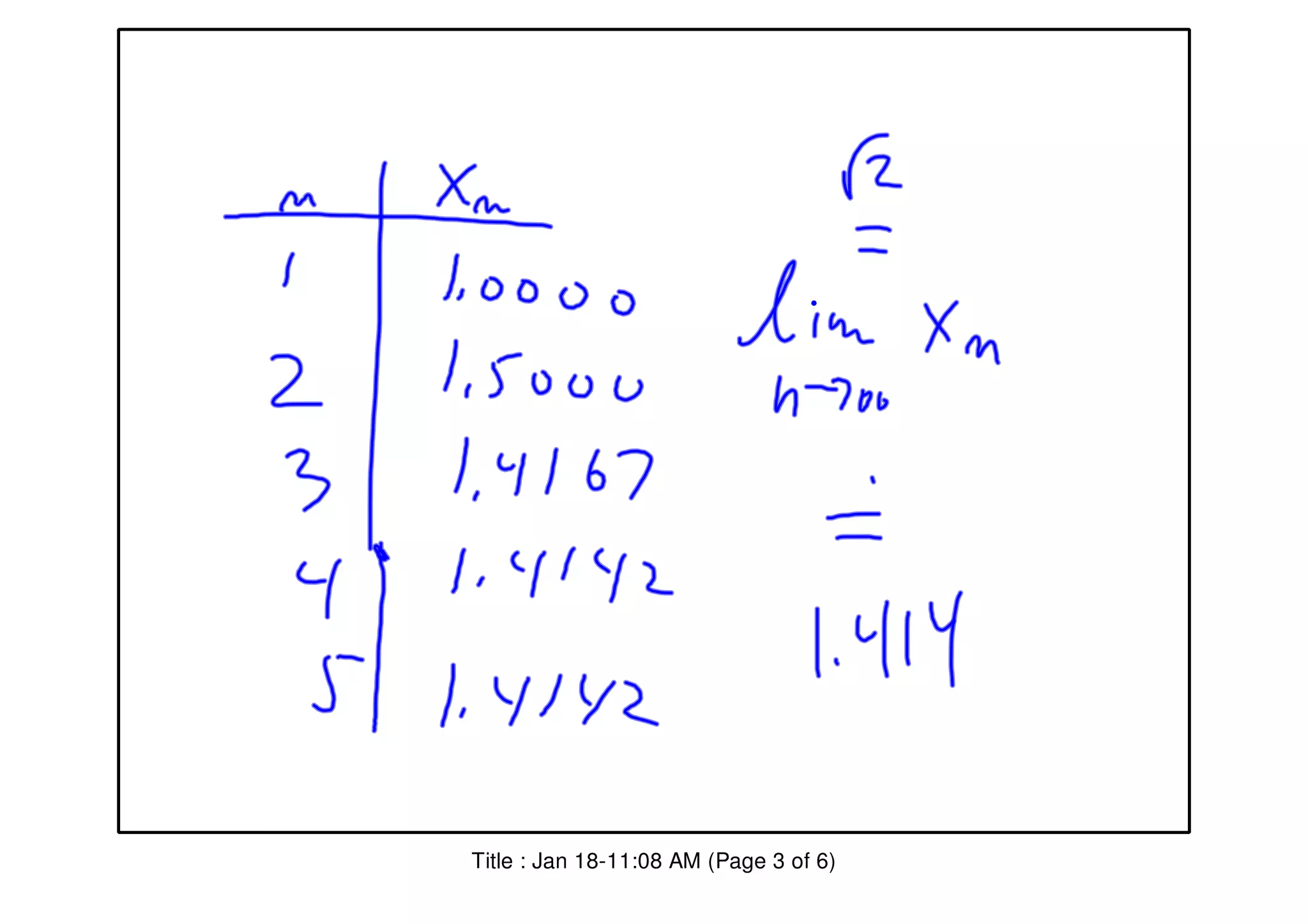 Ap Computer Science C6x13 Calculus Notes On Newtons Method Ppt