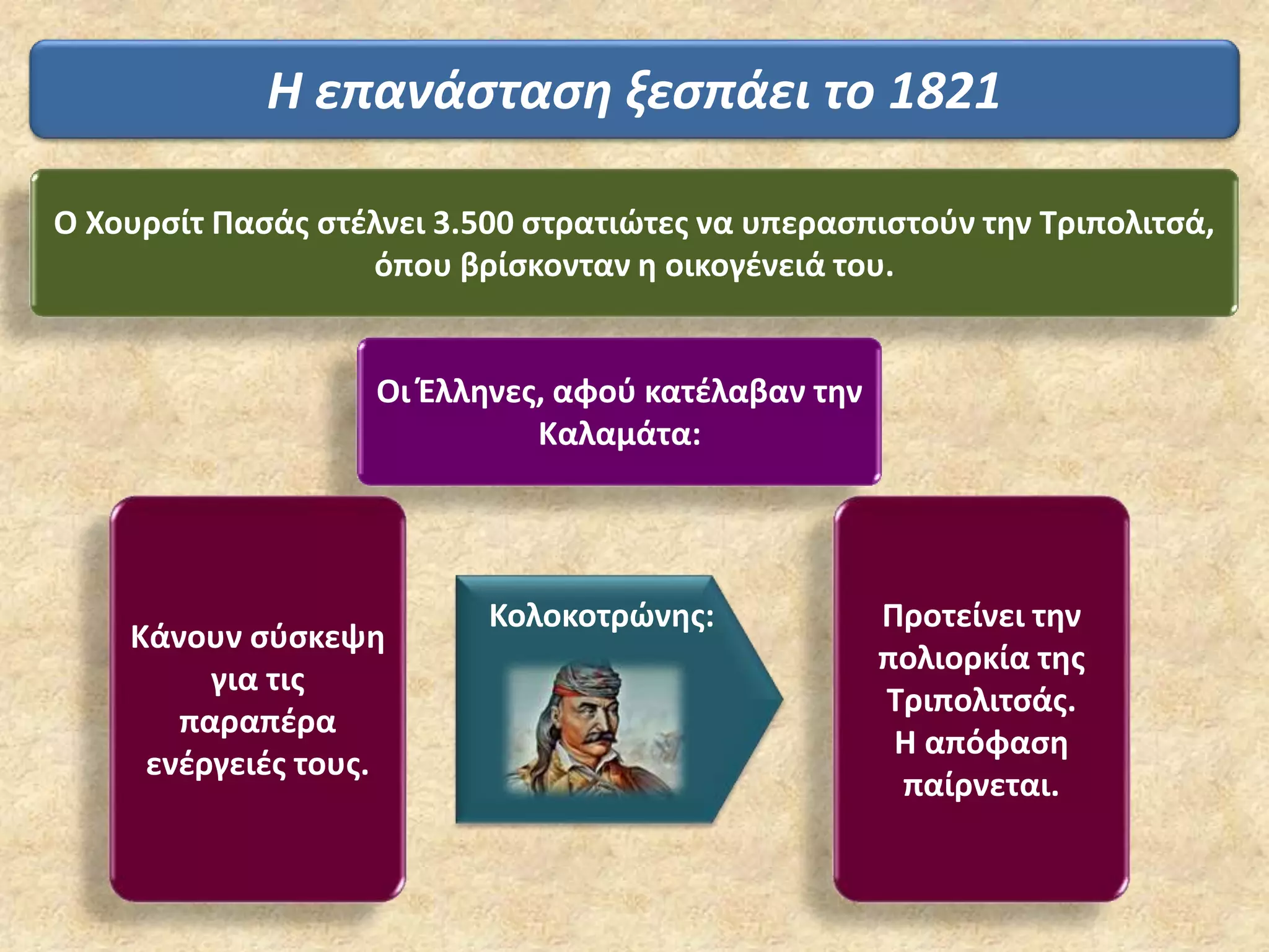 Γ7. Η άλωση της Τριπολιτσάς. | PPTX