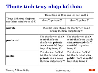 C7 class relationship | PPT
