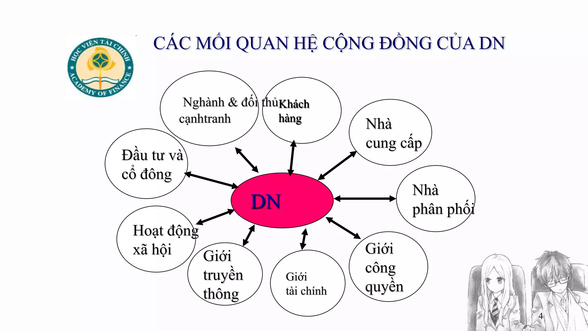 Chương 7(cuối): PR (Quan hệ cộng đồng) | PPTX