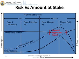 Project Management C7 -risk_management | PPT