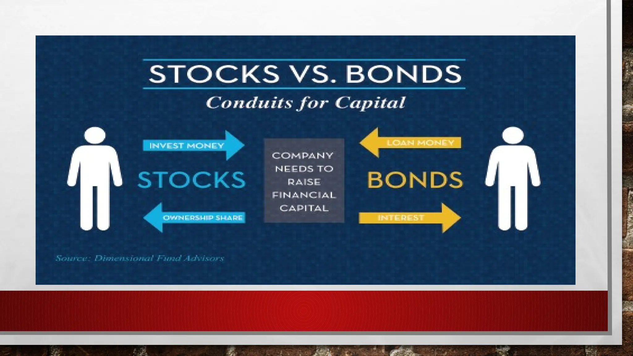C7-Stocks-Bonds GENMATH-BUSINESS MATH.pptx