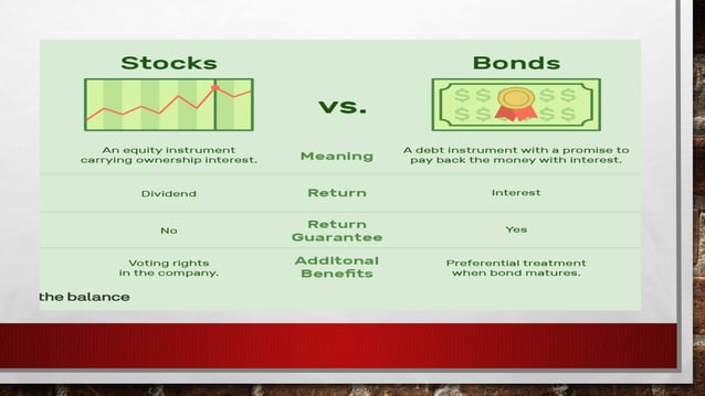 C7-Stocks-Bonds GENMATH-BUSINESS MATH.pptx