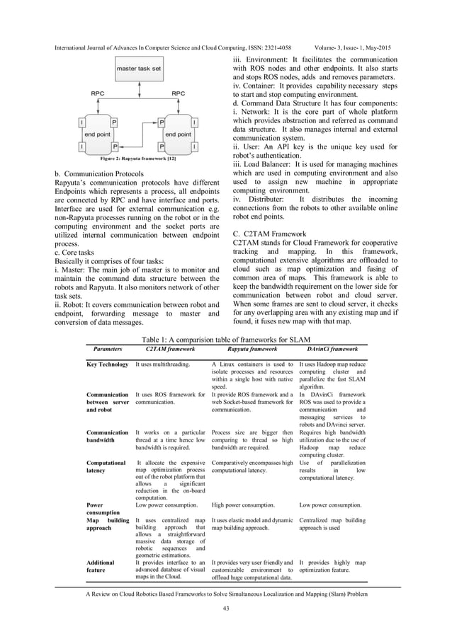 slam_research_paper | PDF