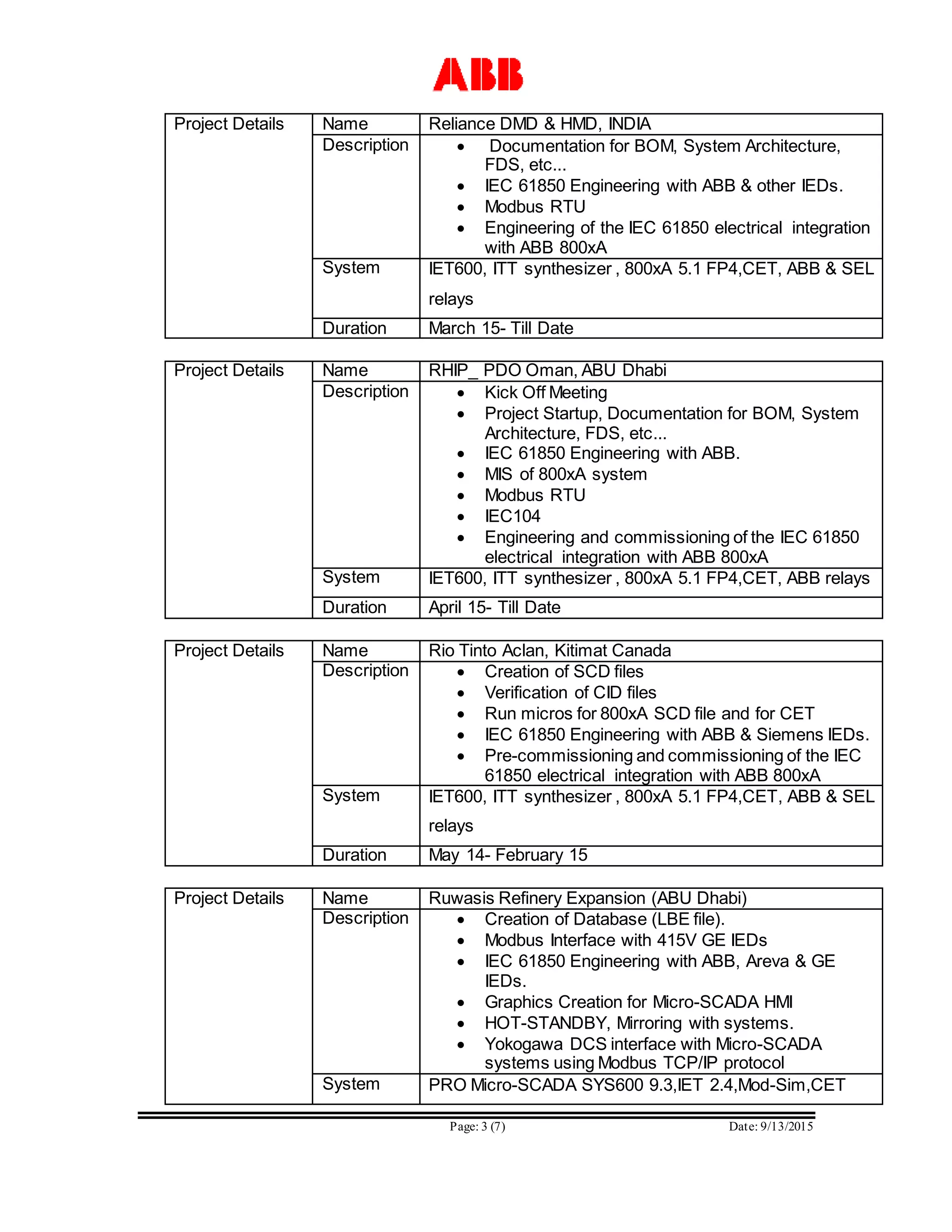 Saurabh Anand_15062015 | DOCX