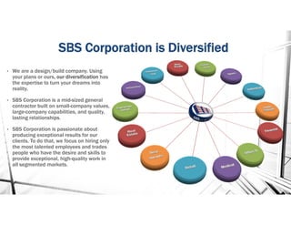 SBS Corporation 3.2.16