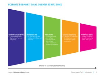 Science Leadership School Parnters Program | PPT