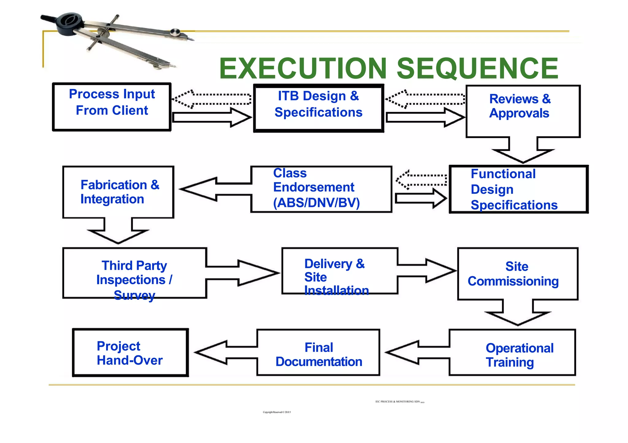 IECPM Profile_ALL Updated March2016 | PDF