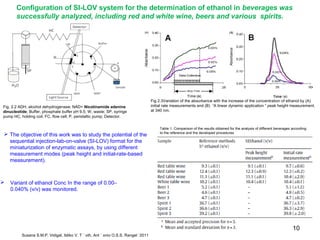 Flow Injection Analysis-Dheyaa | PPT