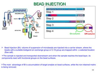 Flow Injection Analysis-Dheyaa | PPT