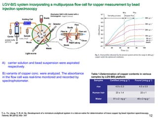 Flow Injection Analysis-Dheyaa | PPT