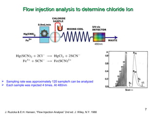 Flow Injection Analysis-Dheyaa | PPT