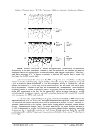 Stability of Reference Masses VIII: X-Ray Fluorescence (XRF) as a ...