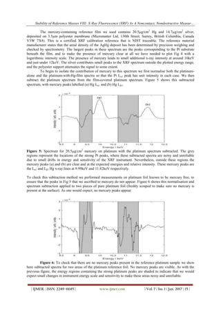 Stability of Reference Masses VIII: X-Ray Fluorescence (XRF) as a ...