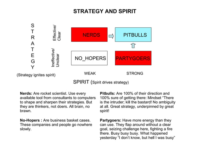 STRATEGIC CONVERSATION | PPT