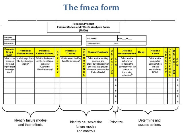 Completed Fmea Examples