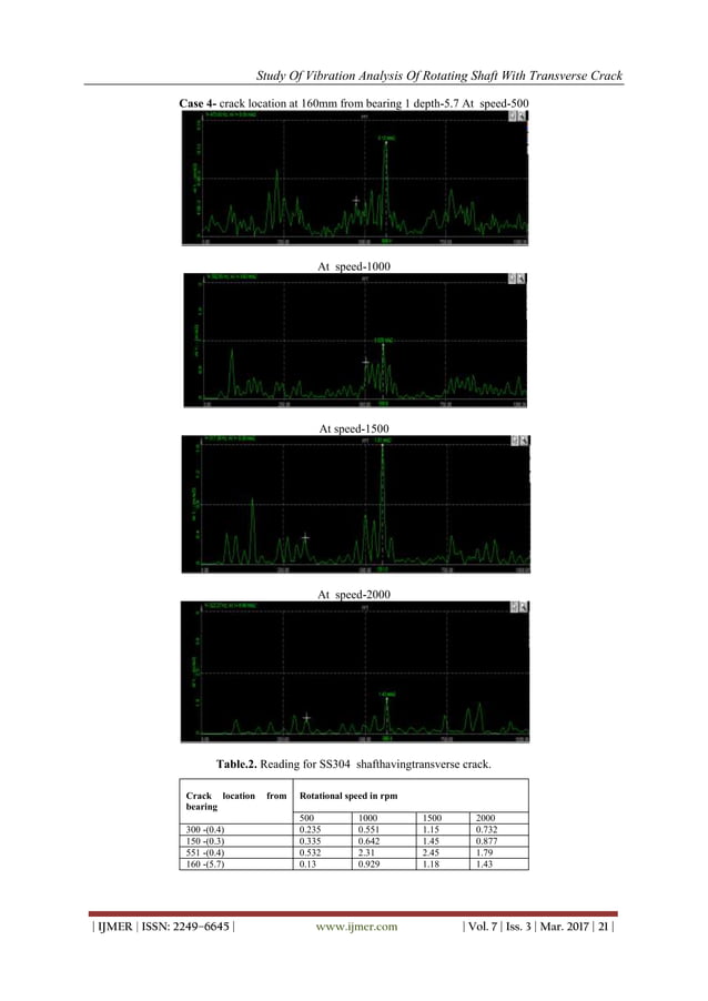 Study of Vibration Analysis of Rotating Shaft with Transverse Crack ...
