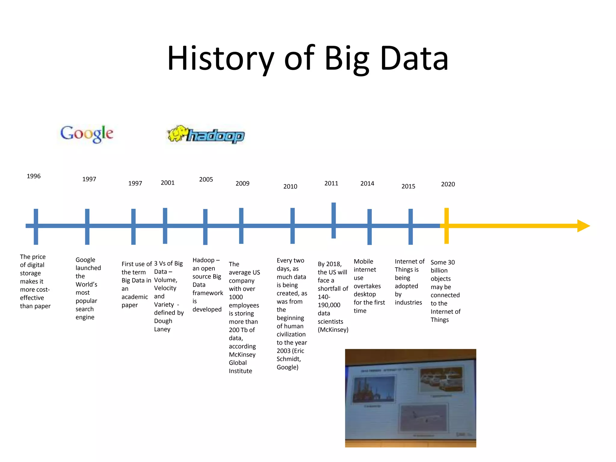Introduction to Big Data and Data Science | PPTX