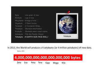 Introduction to Big Data and Data Science | PPT