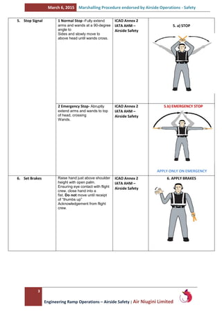 Engineering Ramp Operation - PX Marshalling Procedure 2015 | PDF