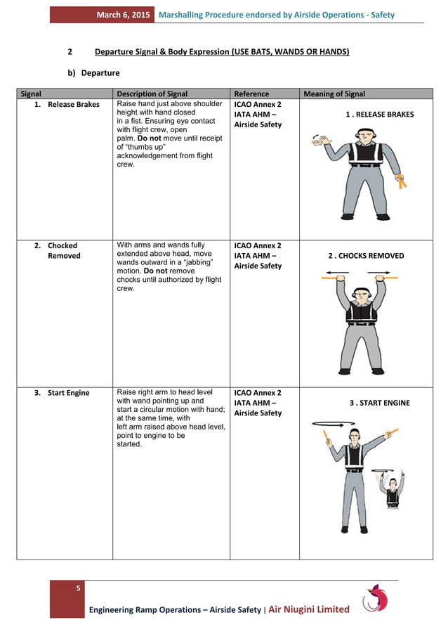 Engineering Ramp Operation - PX Marshalling Procedure 2015 | PDF | Air Travel | Travel Type