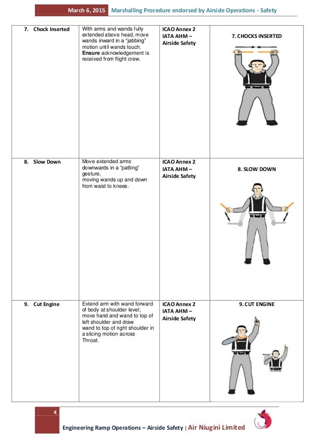 Engineering Ramp Operation - PX Marshalling Procedure 2015