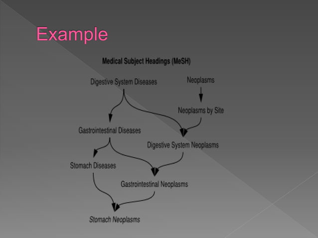 Effective Navigation of Query Results Based On Hierarchies | PPT