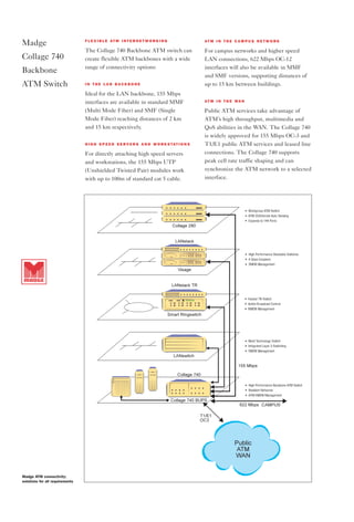 Madge Collage 740 Backbone ATM Switch | PDF