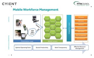 Cyient-APAC FTTH Show Presentation_Kiran Solipuram | PPT