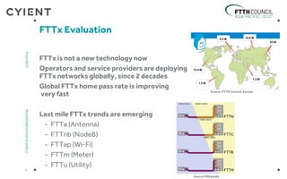 Cyient-APAC FTTH Show Presentation_Kiran Solipuram | PPT