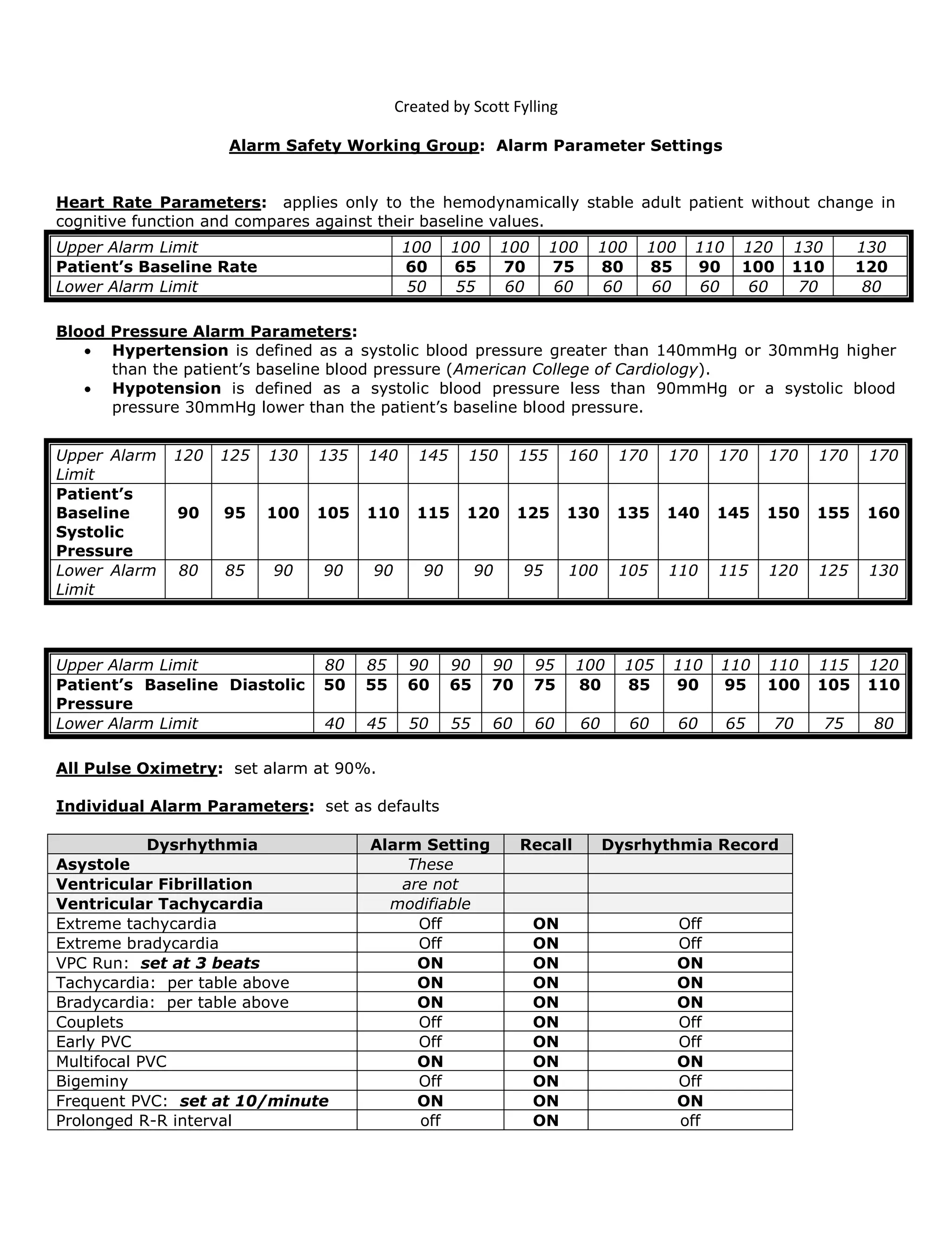 Alarm+parameter+settings | DOCX
